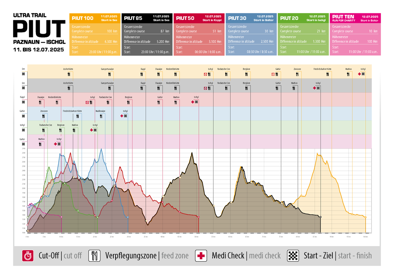 Der PIUT durch das Paznaun
